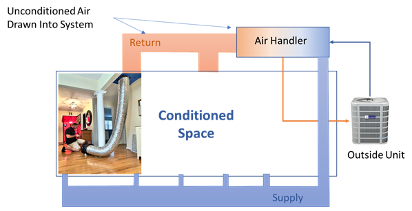 Our Services - Duct Leakage Testing System - Cova Green Homes